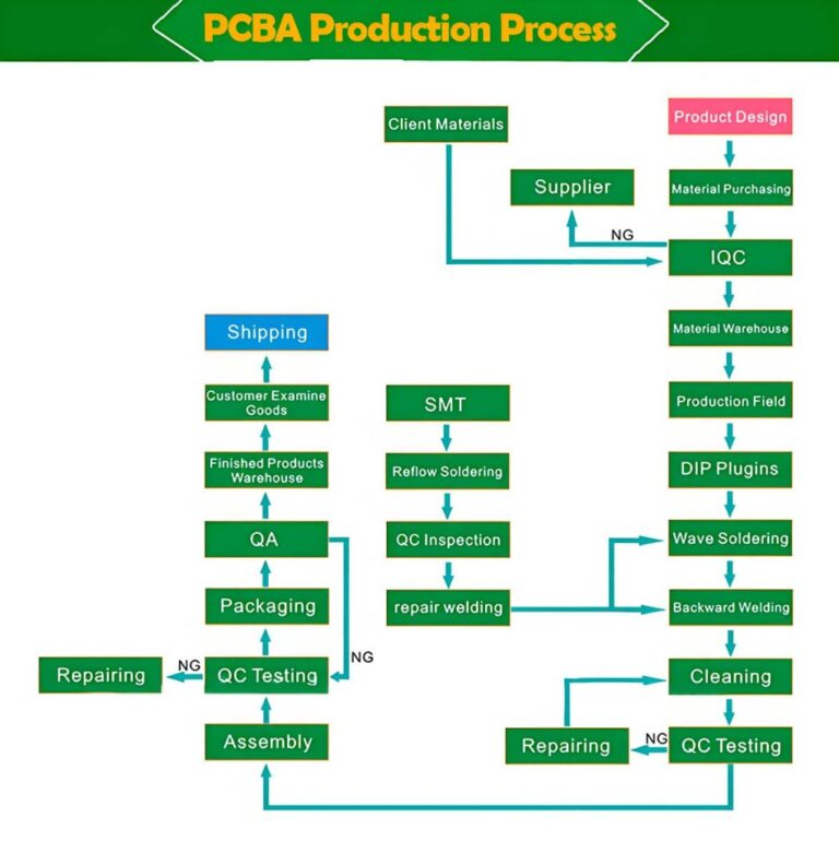 Process Flow chart - Shanghai Huangte Technology Co., Ltd