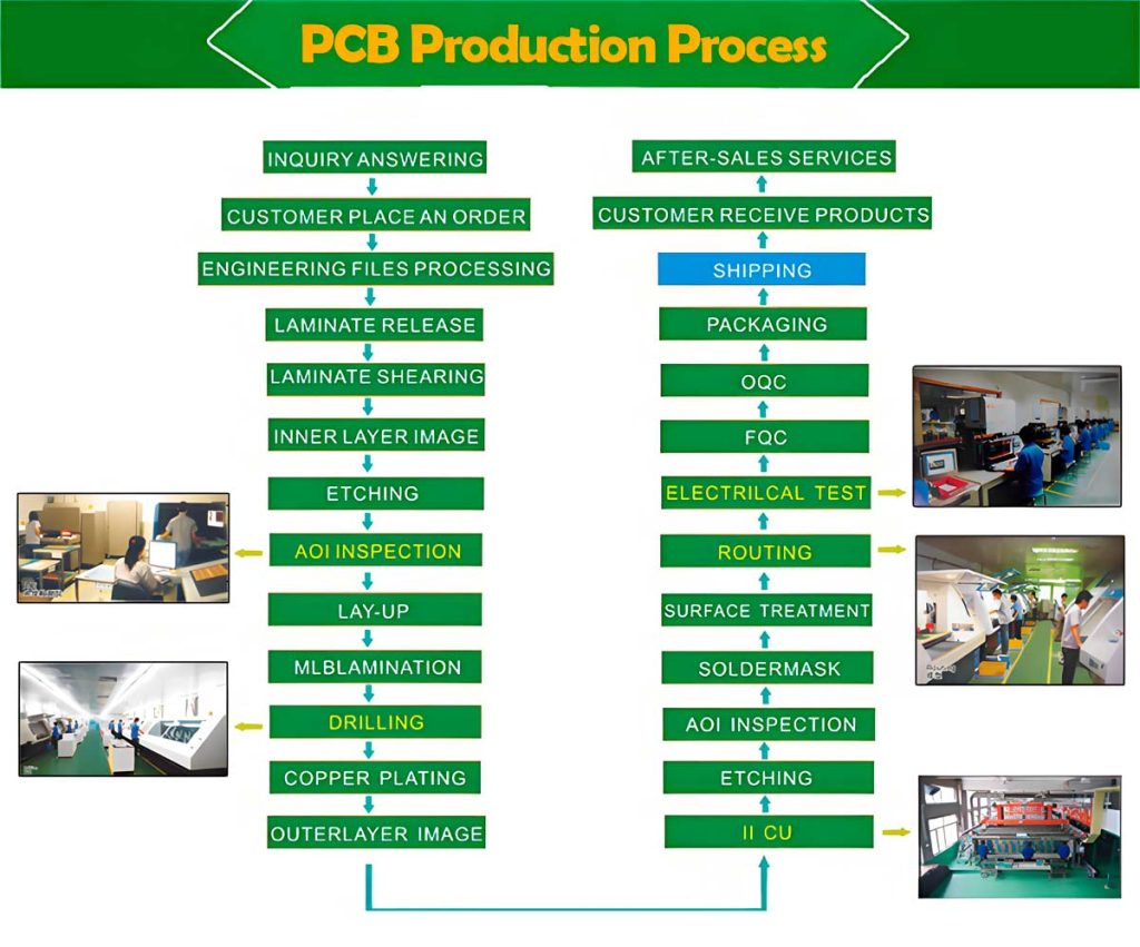 Process Flow chart - Shanghai Huangte Technology Co., Ltd